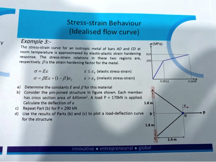 SOLVED: Stress-strain Behaviour (Idealized flow curve) Example 3: The ...