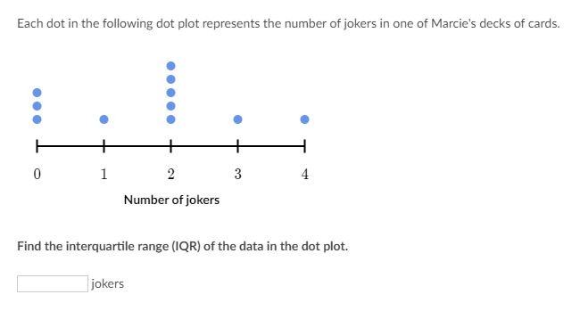 Each dot in the following dot plot represents the number of jokers in ...