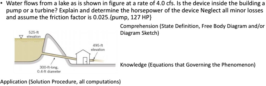 SOLVED: 'Water flows from a lake as is shown in figure at a rate of 4.0 ...