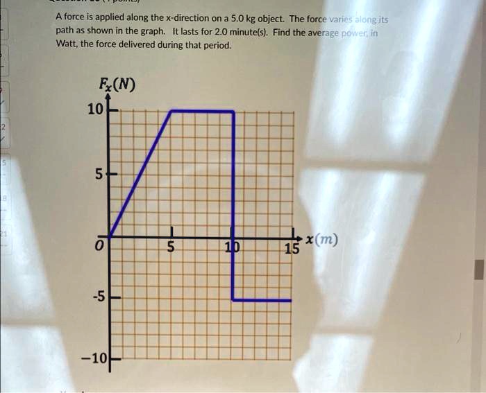 SOLVED: A force is applied along the x-direction on a 5.0 kg object. The force varies along its ...