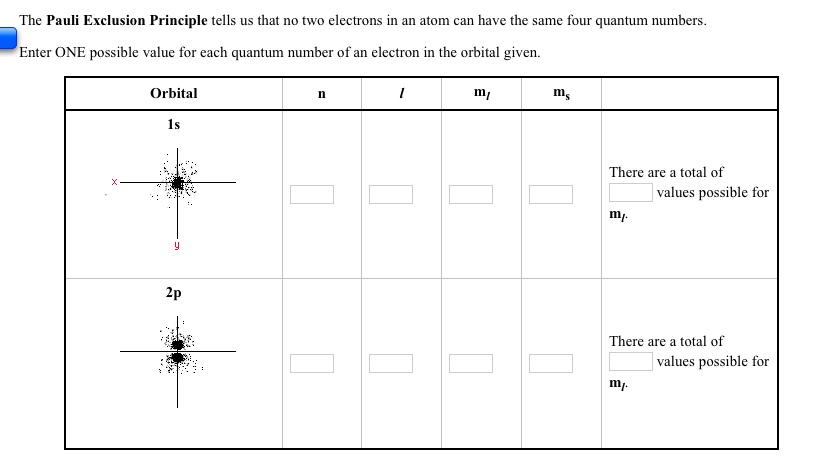 The Pauli Exclusion Principle tells us that no two electrons in an atom ...