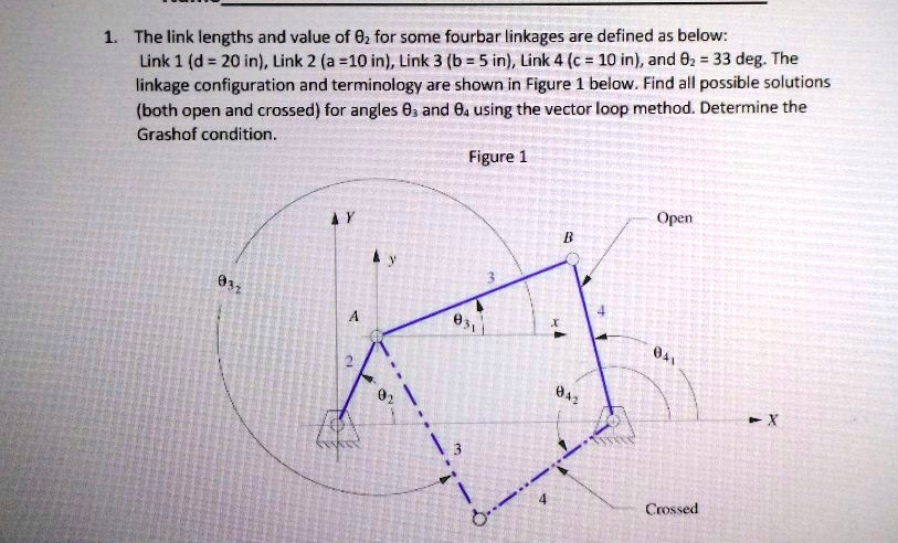 SOLVED: The link lengths and values for some four-bar linkages are ...