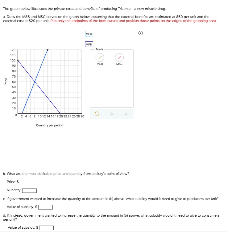 Solved The Graph Below Illustrates The Private Costs And Benefits Of