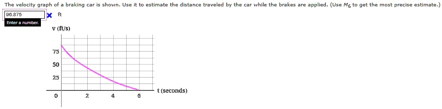SOLVED: The velocity graph of a braking car is shown. Use it to ...