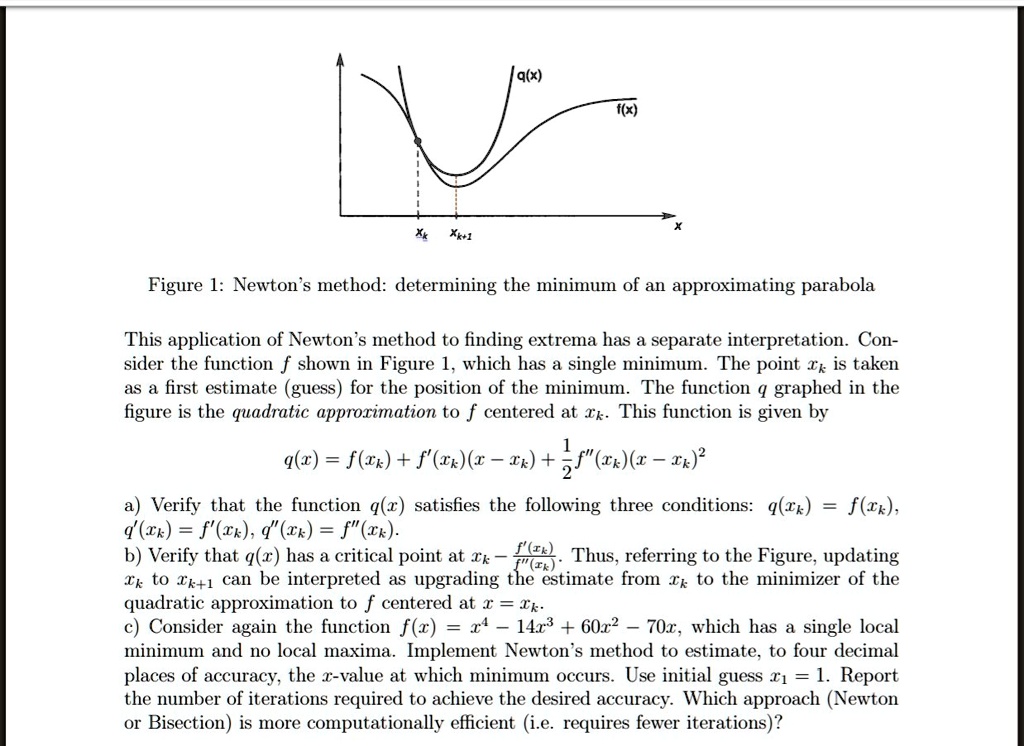 SOLVED: a(x) Figure 1: Newton method: determining the minimum of an ...