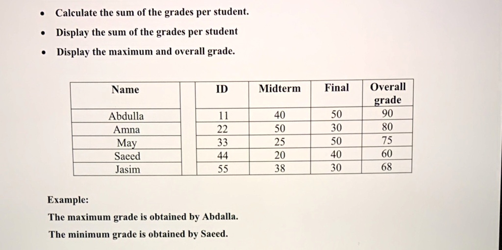 SOLVED: 'A Function that reads the information and grades of 5 students ...