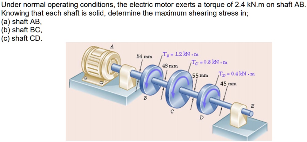 SOLVED: Under normal operating conditions, the electric motor exerts a ...