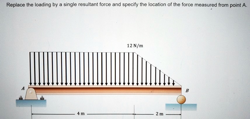 SOLVED: answer with steps Replace the loading by a single resultant force and specify the ...