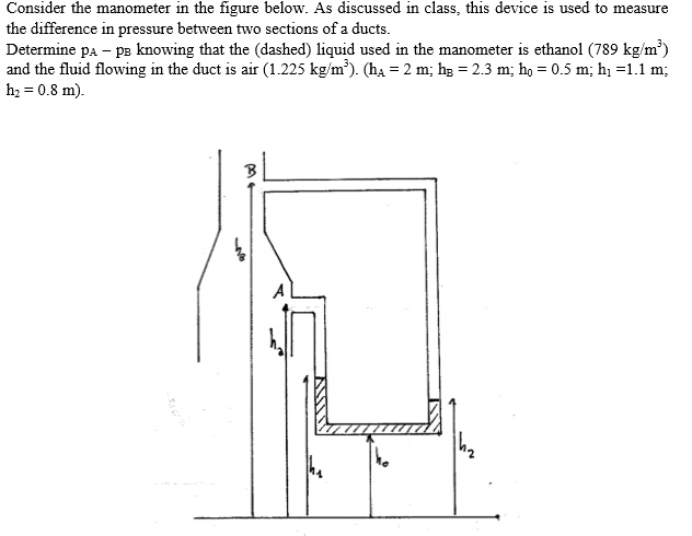 SOLVED: Consider the manometer in the figure below. As discussed in ... SOLVED: Consider the manometer in the figure below. As discussed in ...