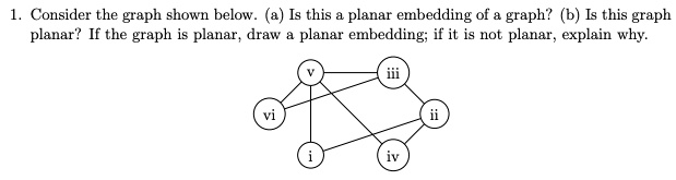 Solvedconsider The Graph Shown Below Is This Planar Embedding Of 9415