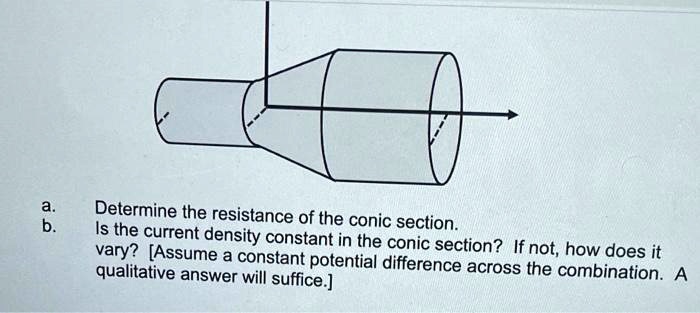 SOLVED: Determine the resistance of the conic section Is the current ...