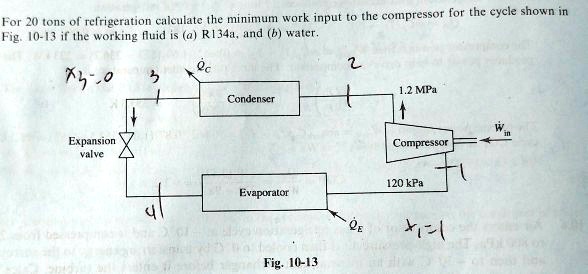 SOLVED: Thermodynamics. For 20 tons of refrigeration, calculate the minimum work input to the ...