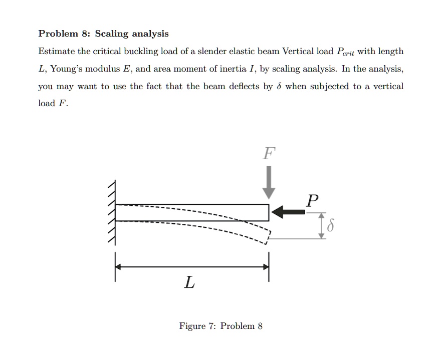 SOLVED: Texts: Problem 8: Scaling analysis Estimate the critical buckling load of a slender ...