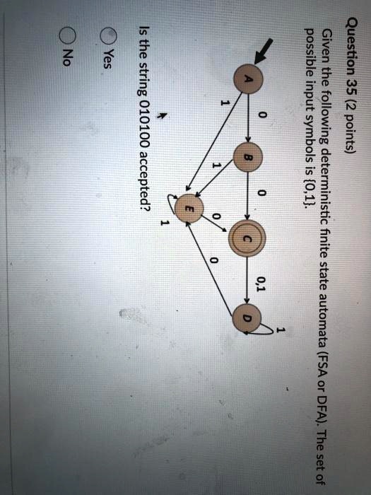 Solved Jul The Input 35 2 Hi Is 2 Deterministic Finite State Automata