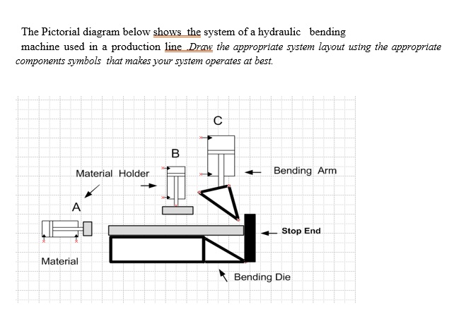 SOLVED: The Pictorial diagram below shows the system of hydraulic ...
