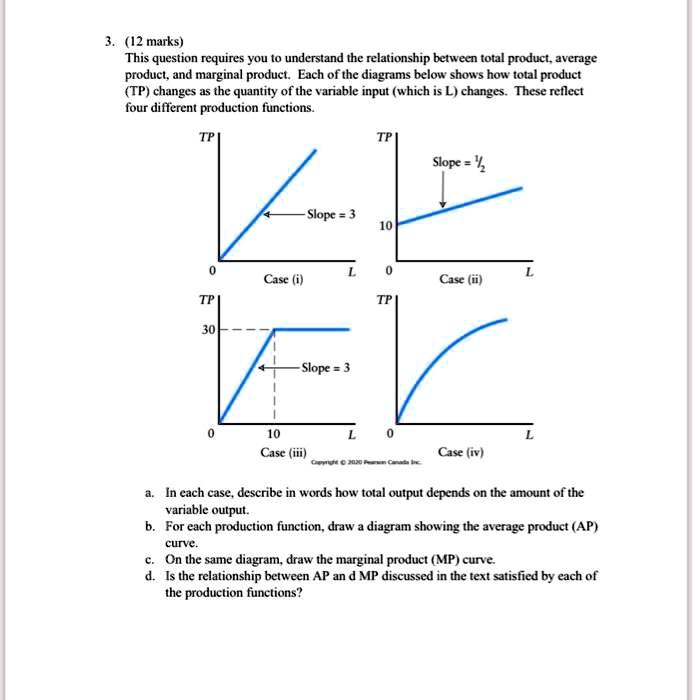 SOLVED: 3.12 marks. This question requires you to understand the ... SOLVED: 3.12 marks. This question requires you to understand the ...