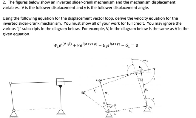 2. The figures below show an inverted slider-crank mechanism and the mechanism displacement ...