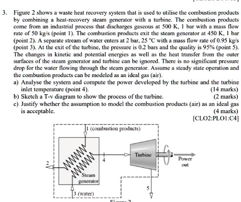 3. Figure 2 shows a waste heat recovery system that is used to utilise ...