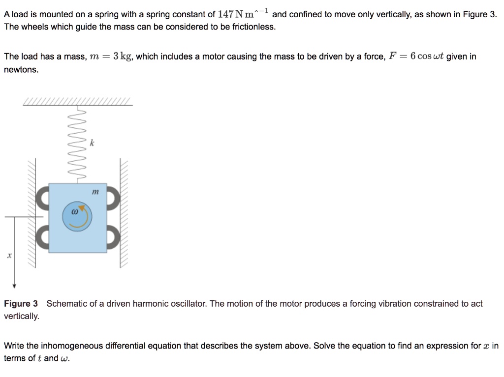 SOLVED: A load is mounted on a spring with a spring constant of 147 N m^–1 and confined to move ...
