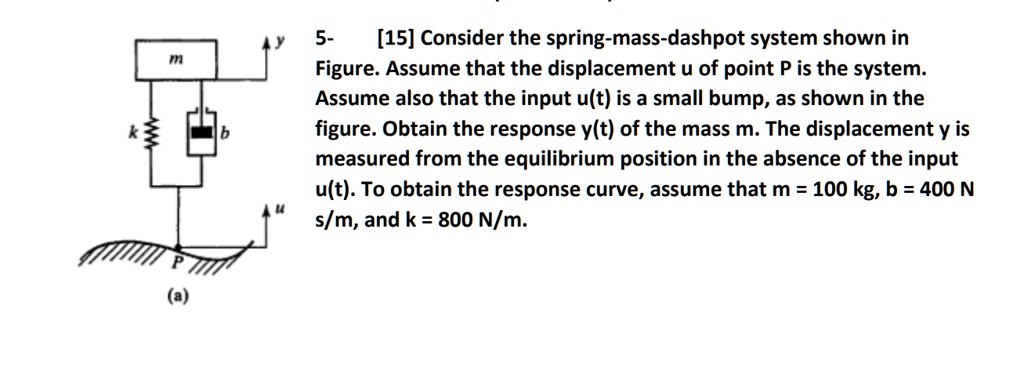 m k b (a) 5- [15] Consider the spring-mass-dashpot system shown in ...
