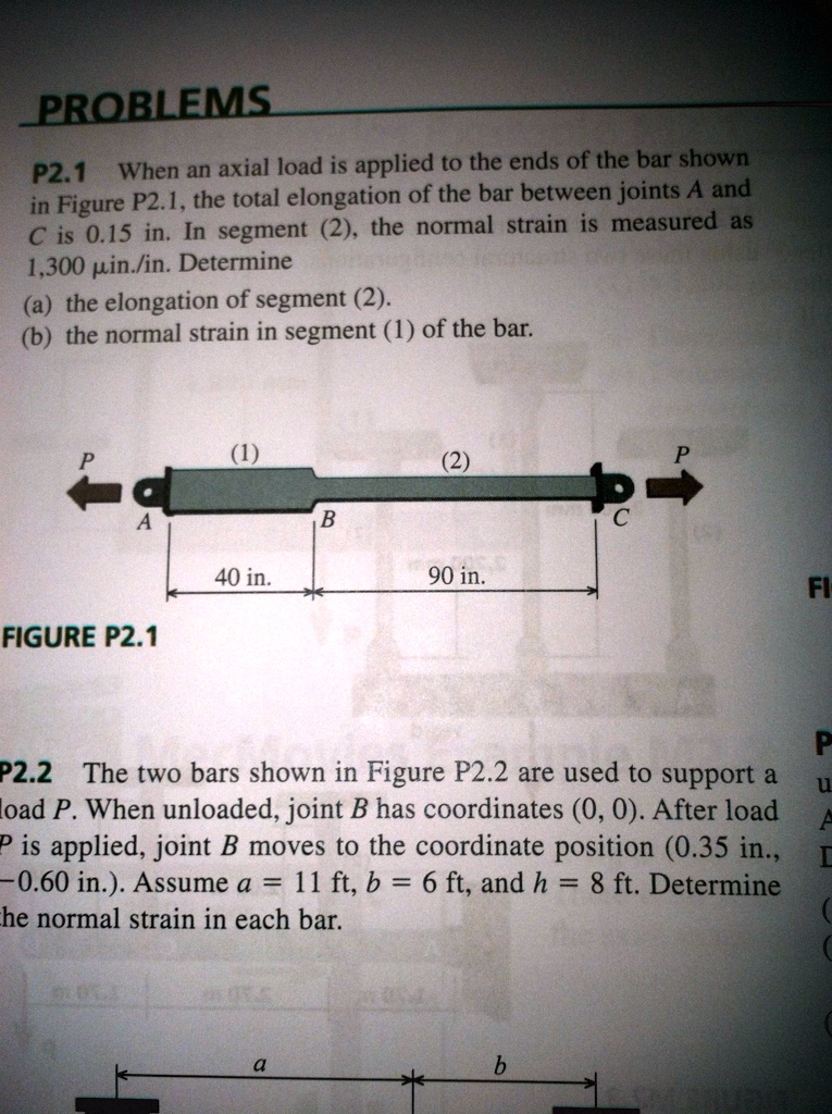 When an axial load is applied to the ends of the bar shown in the ...