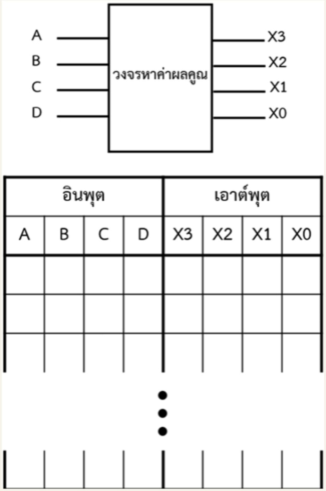 SOLVED: From the figure, the input of the circuit is A, B, C, D and the output of the circuit is ...