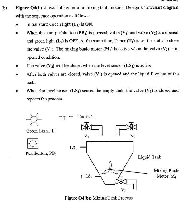 Figure Q4(b) shows a diagram of a mixing tank process. Design a ... Figure Q4(b) shows a diagram of a mixing tank process. Design a ...