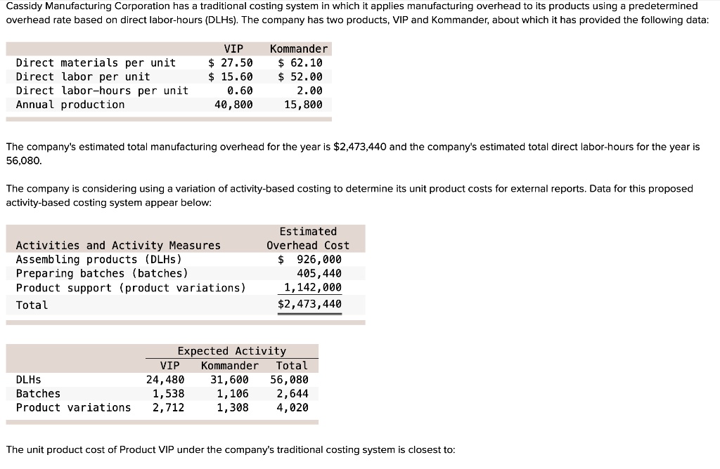 Cassidy Manufacturing Corporation has a traditional costing system in ...
