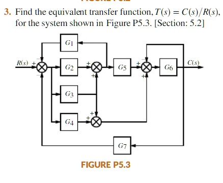 3. Find the equivalent transfer function, T(s) = C(s)/R(s), for the ...