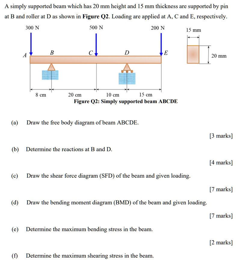 SOLVED: A simply supported beam which has 20 mm height and 15 mm ... SOLVED: A simply supported beam which has 20 mm height and 15 mm ...