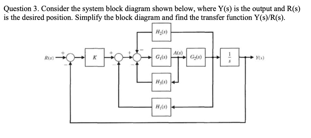 Solved Question 3 Consider The System Block Diagram Shown Below Where Ys Is The Output And 