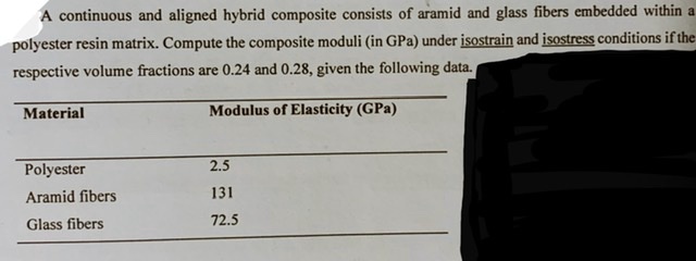 A continuous and aligned hybrid composite consists of aramid and glass fibers embedded within a ...
