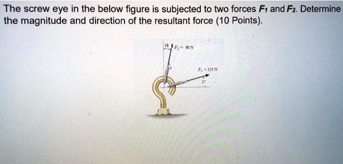 SOLVED: The screw eye in the below figure is subjected to two forces F ...