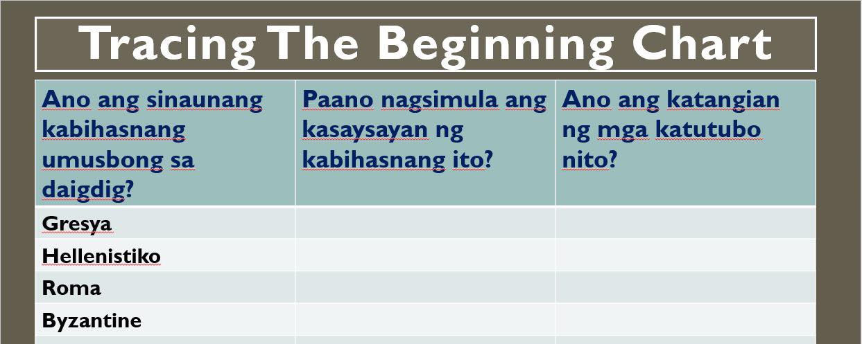 tracing the beginning chart begintabularlll hline begintabularl ano ang sinaunang kabihasnang ...