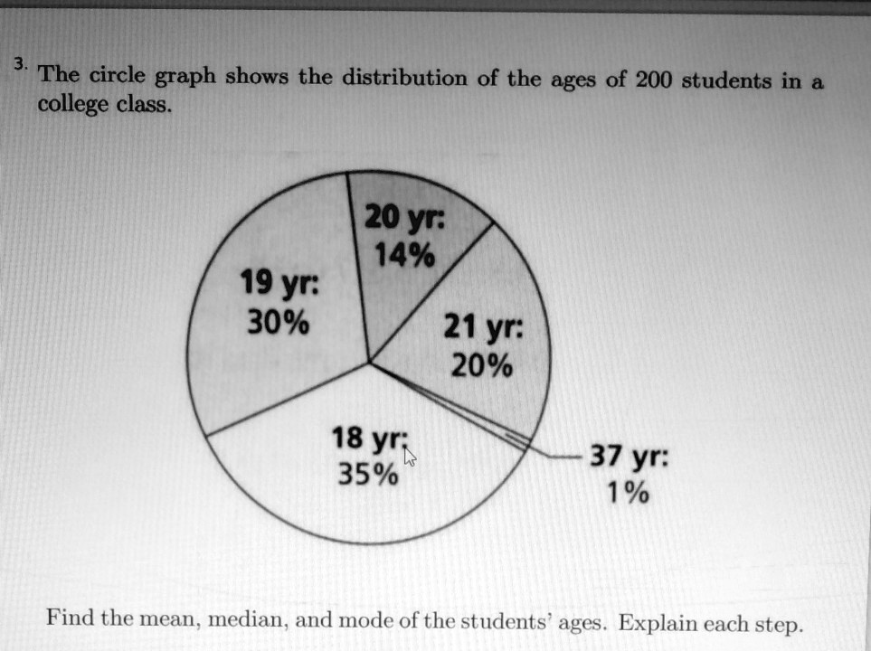 3. The circle graph shows the distribution of the ages of 200 students in a college class. 19 yr ...