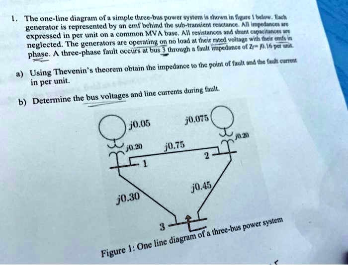 SOLVED: I.The one-line diagram of a simple three-bus power system is shown in figure 1 below ...
