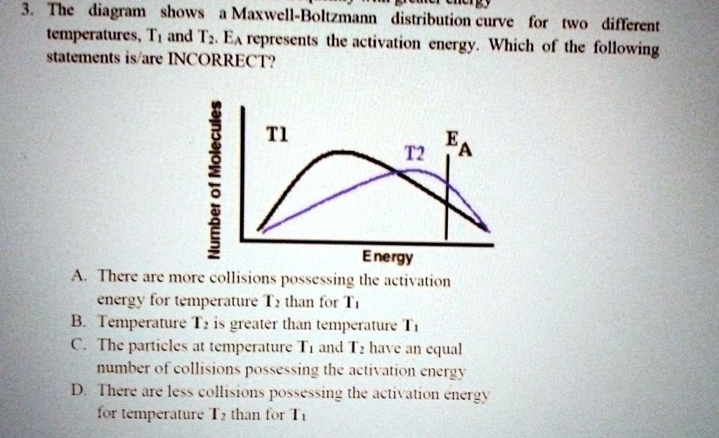 SOLVED: 3.The diagram shows a Maxwell-Boltzmann distribution curve for ...