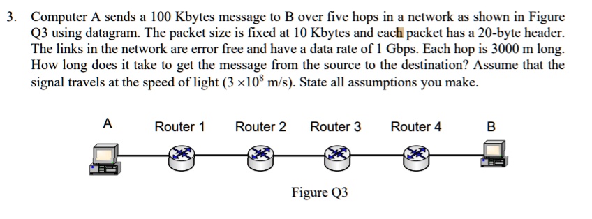 3 computer a sends a 100 kbytes message to b over five hops in a ...