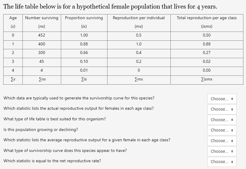 [GET ANSWER] The life table below is for a hypothetical female population that lives for 4 years ...