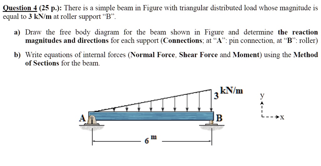 SOLVED: Question 4 (25 p.): There is a simple beam in Figure with ...