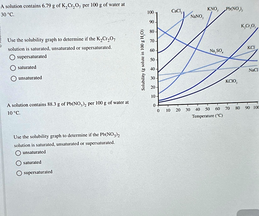 SOLVED: A solution contains 6.79g of K2Cr2O7 per 100g of water at 30°C. Use the solubility graph ...