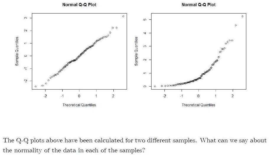 SOLVED: Normal Q-@ Plot Normal Q-@ Plot 1 tro 1 Theoretical Quartiles ...