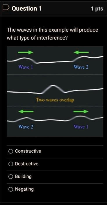 SOLVED: The waves in this example will produce what type of ...