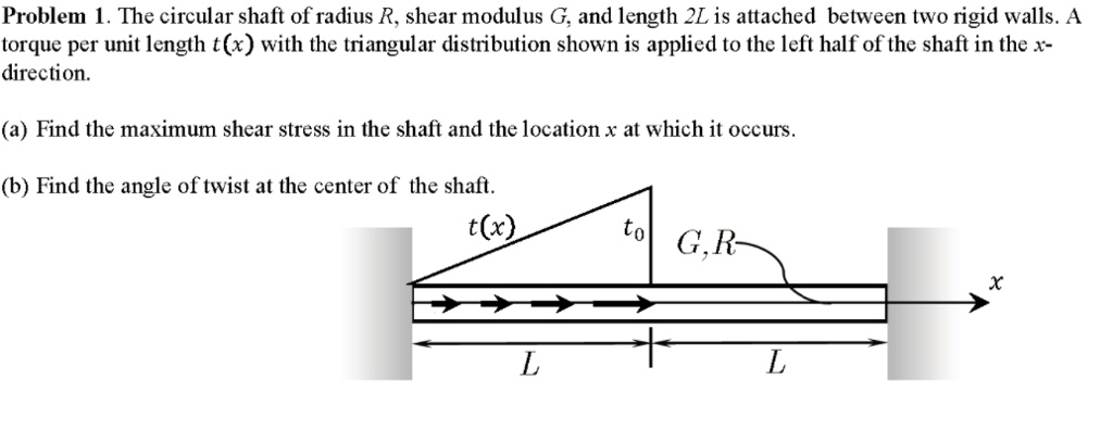 Problem 1. The circular shaft of radius R, shear modulus G, and length ...