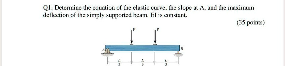 SOLVED: Q1: Determine the equation of the elastic curve, the slope at A, and the maximum ...