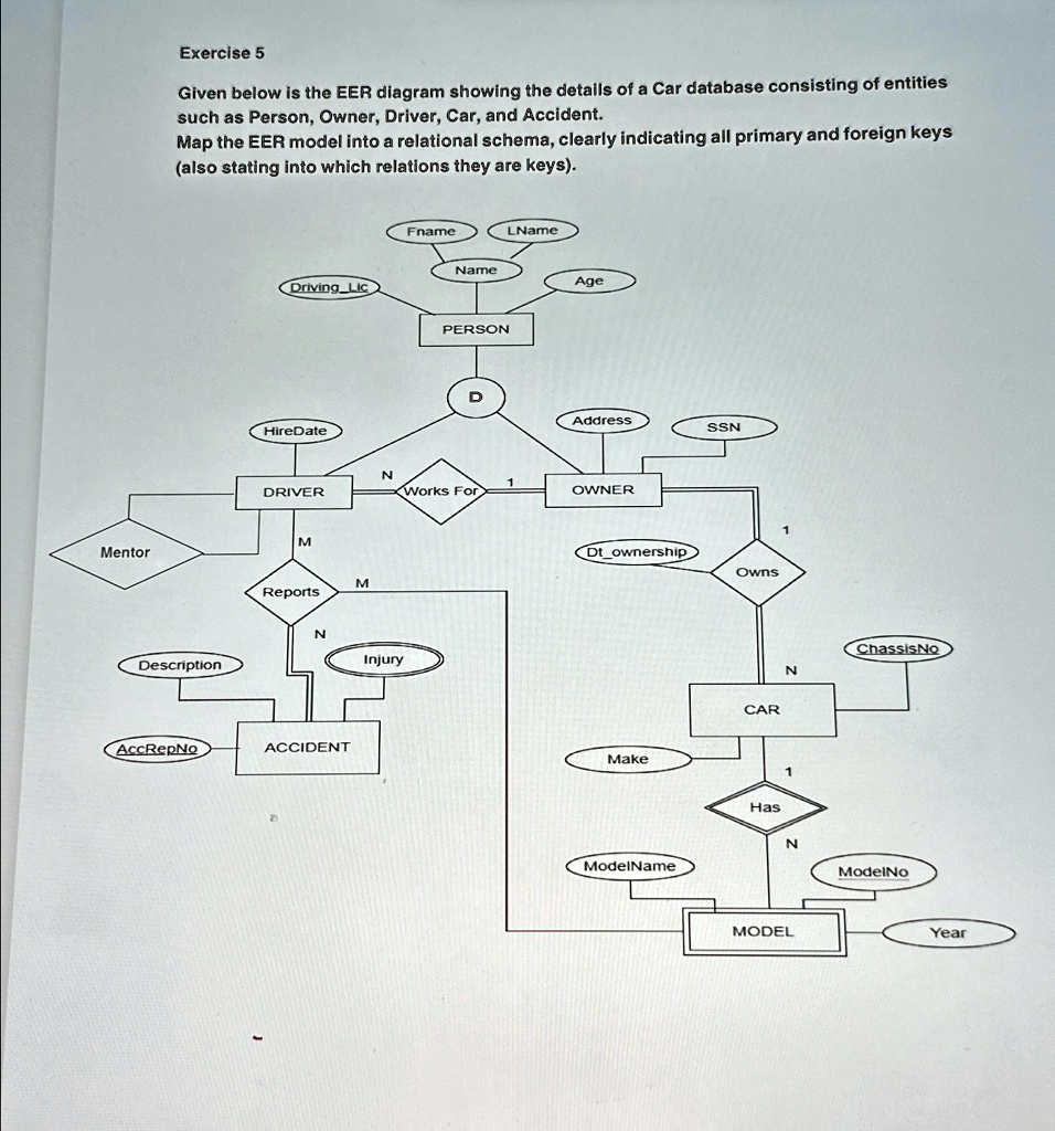 Exercise 5 Given below is the EER diagram showing the details of a Car ...