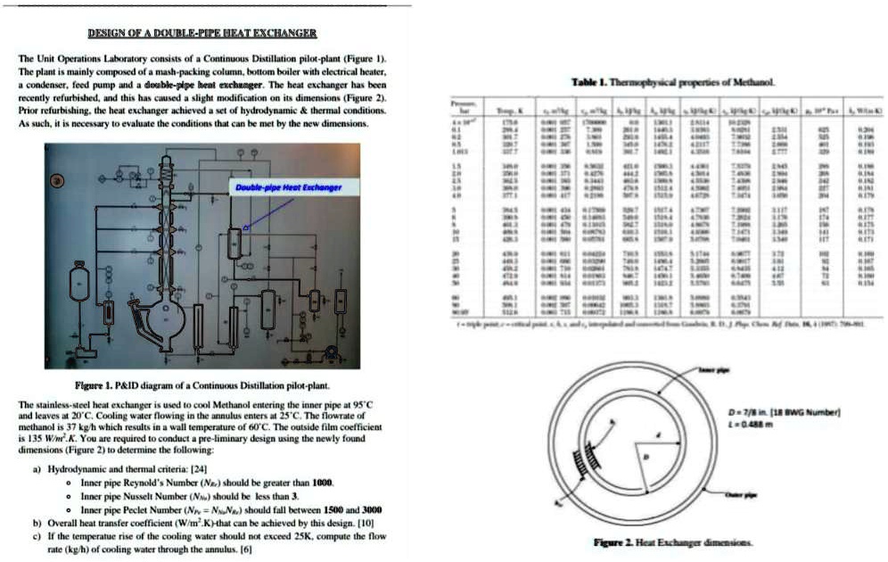 SOLVED: DESIGN OF A DOUBLE-PIPE HEAT EXCHANGER The Unit Operations ...