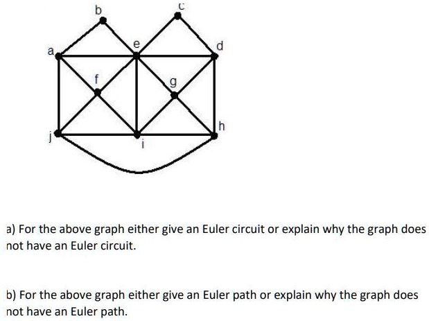 SOLVED: a) For the above graph either give an Euler circuit or explain ...