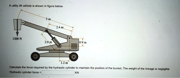 A utility lift vehicle is shown in figure below 2.4 m 1200N 2.0m 0.9 m ...
