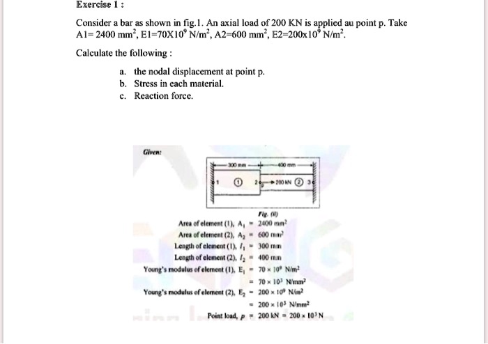 Exercise 1: Consider a bar as shown in fig. 1. An axial load of 200 KN ...